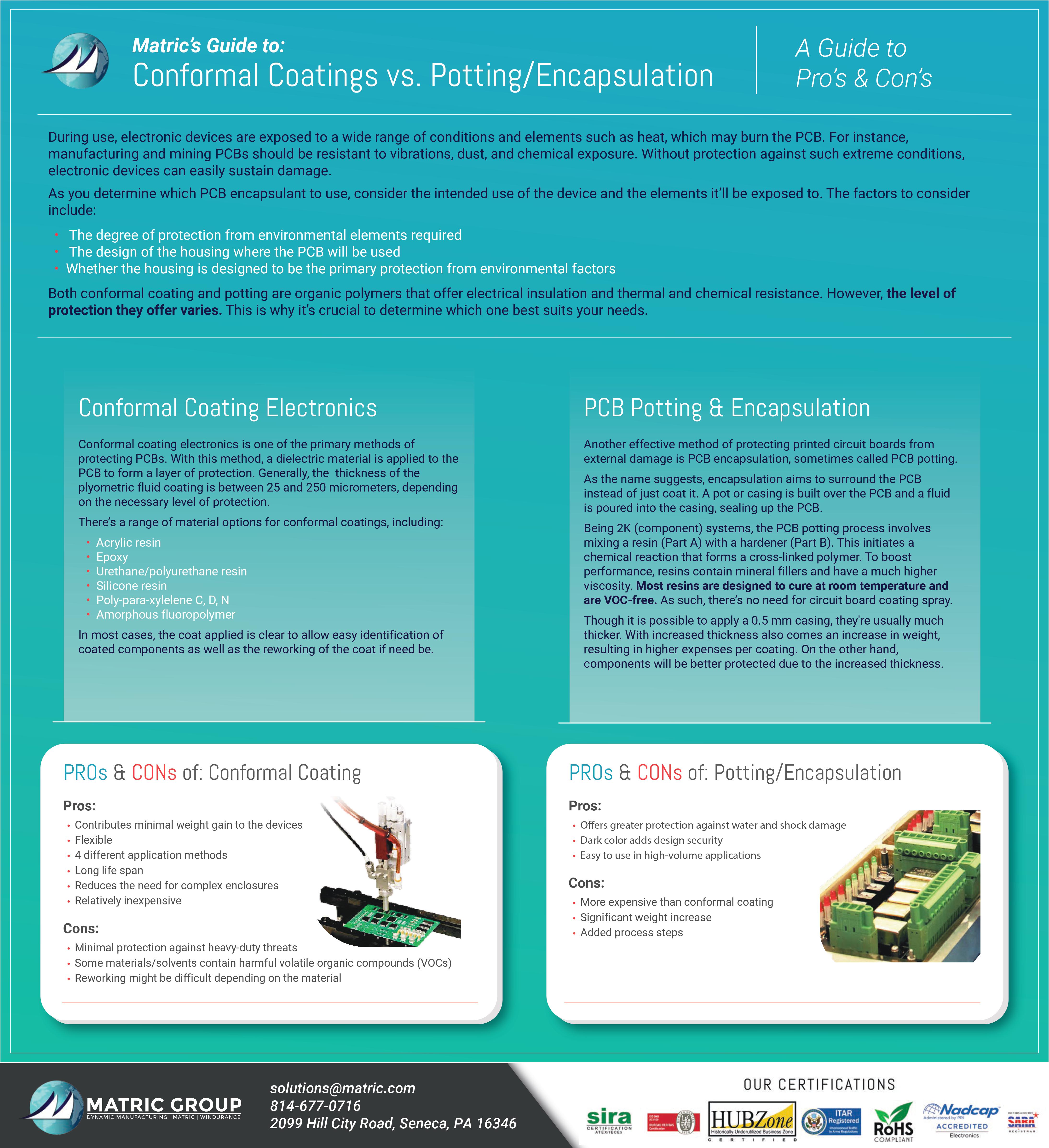 Conformal Coating vs Encapsulation: What's the Difference?